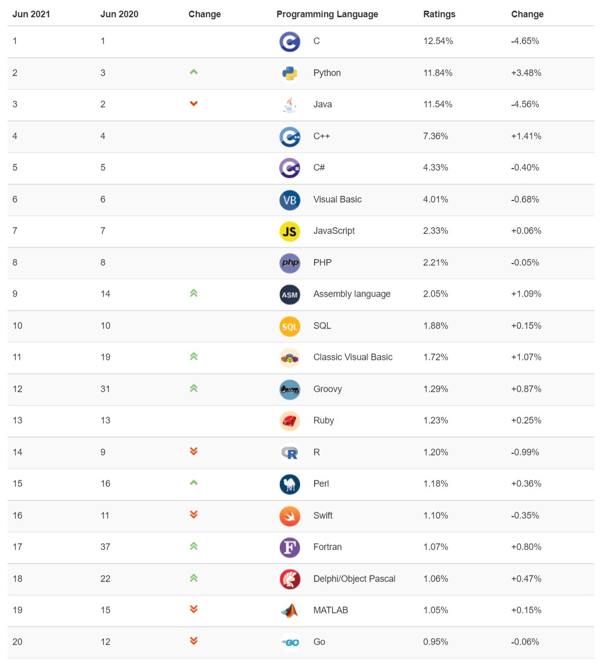QQBoxy - 酷酷方盒子: 2011