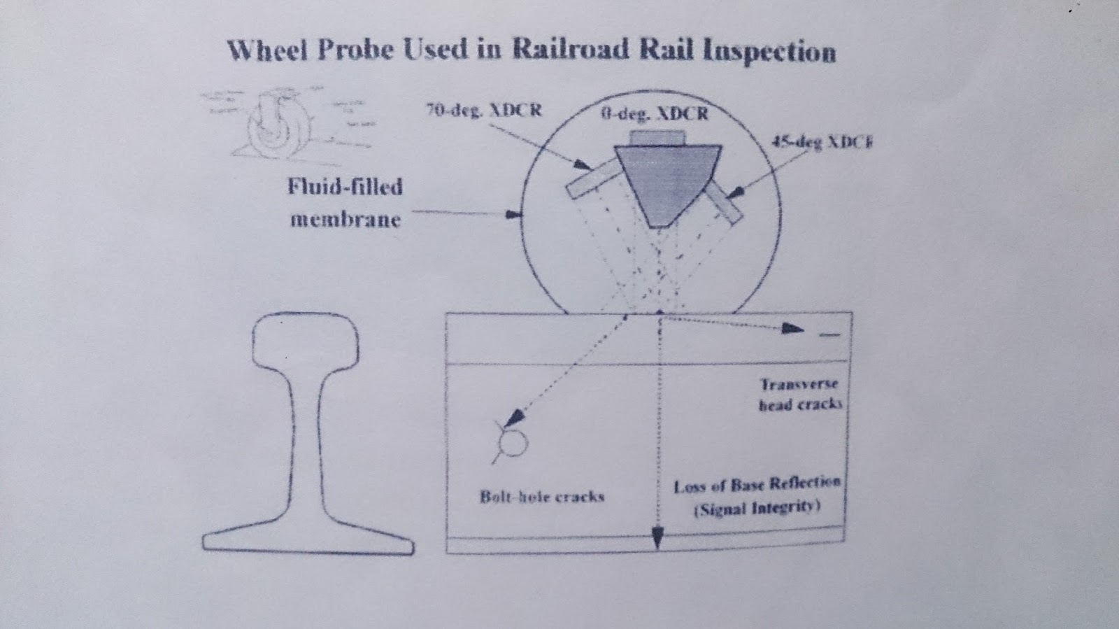Best technical knowledge: RAIL INSPECTION IN ULTRASONIC INSPECTION.