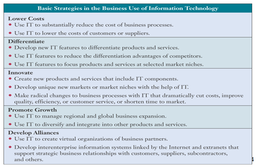 CS Computer Information Systems & Technology: Information Technology in ...