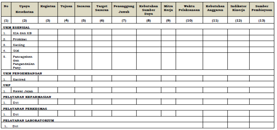 3. Penyusunan Rencana Pelaksanaan Kegiatan (RPK)