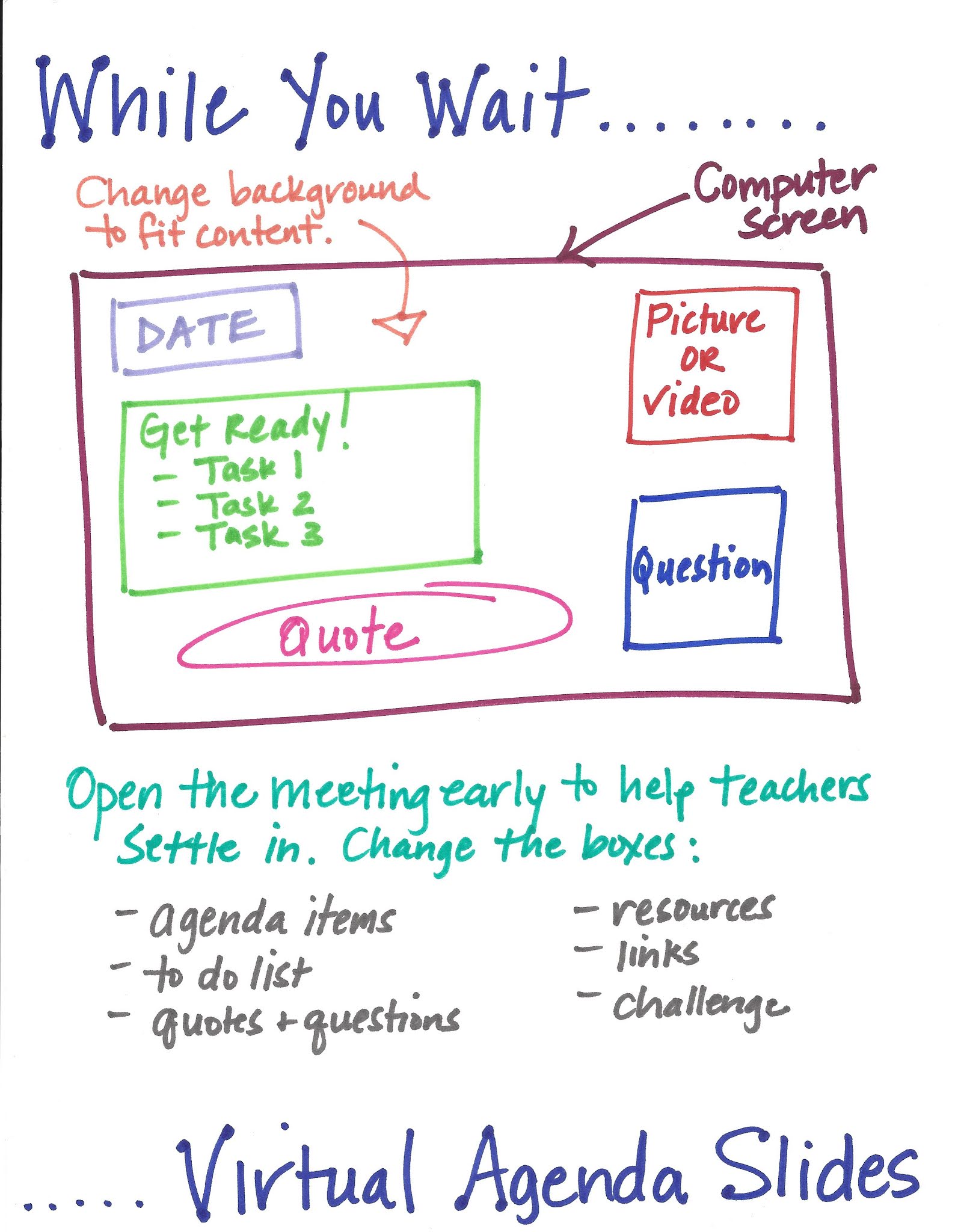 While You Wait Virtual Agenda Slides | The Coaching Sketchnote Book ...
