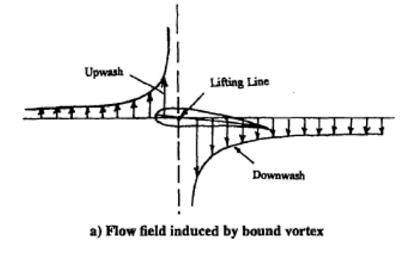 CJ on Mathematics and Science: Unphysical AIAA Lift Theory