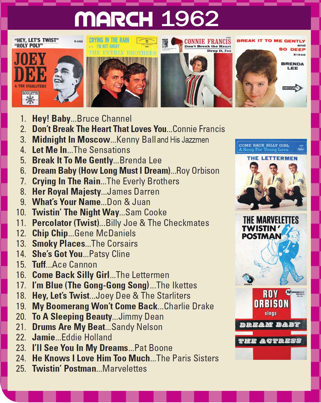 FORGOTTEN HITS: Joel Whitburn's Record Research Play List ... March, 1962!