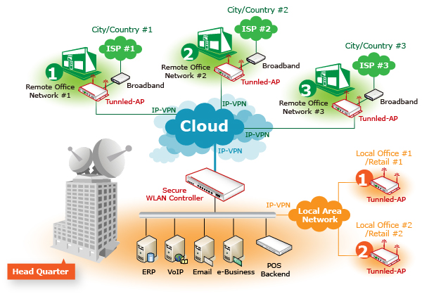 4ipnet Enterprise Cloud