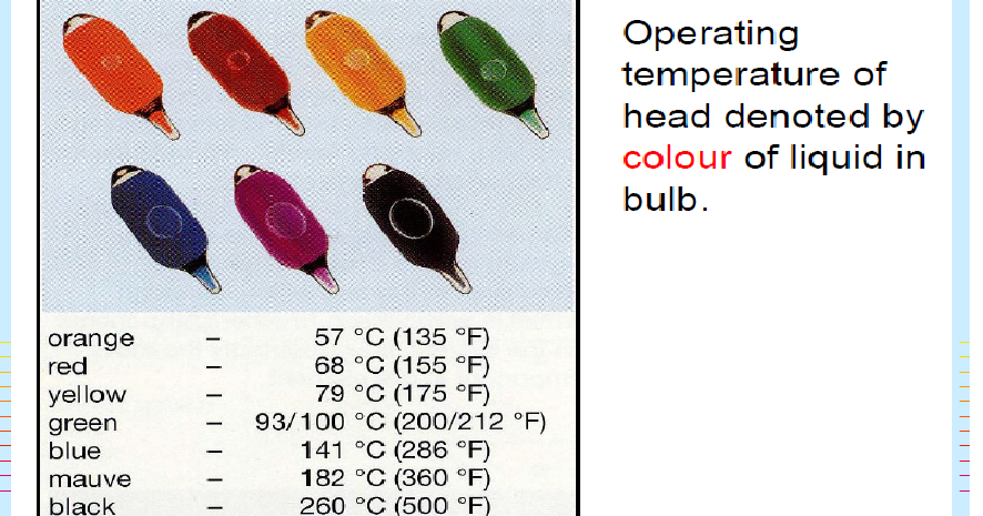 New Century Technology Engineering Training And Service Sprinkler Head Colour Code