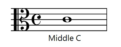 MusicOnlineUK: Lesson 4.4 - Alto Clef
