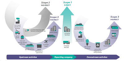 GHG Protocol Releases Scope 3 Accounting Standard | SER