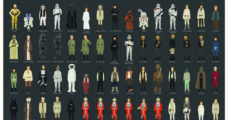 Billy Goes to Mordor: Star Wars 2020 Character Generator: Updated