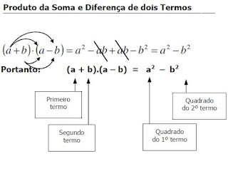 Matemática Aplicada: Maio 2020