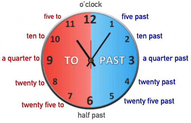 INGLÉS: WHAT TIME IS IT?
