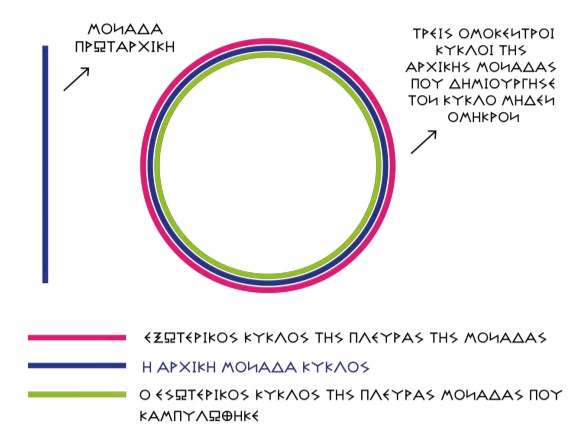 ΙΣΑΑΚΙΔΗΣ ΚΩΝΣΤΑΝΤΙΝΟΣ ΥΠ. ΒΟΥΛΕΥΤΗΣ Α' ΘΕΣΣΑΛΟΝΙΚΗΣ: ΟΙ ΕΦΤΑ ΑΡΙΘΜΟΙ ...