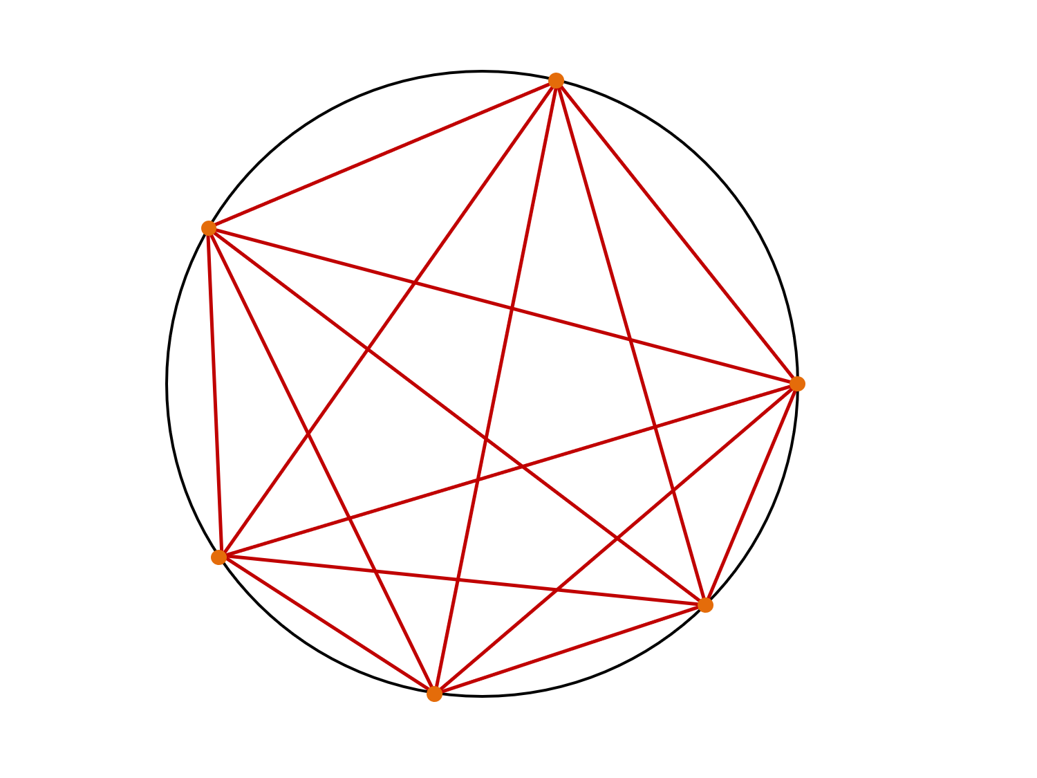 MEDIAN Don Steward mathematics teaching: circle cutting problem