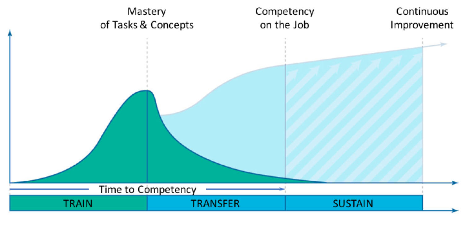 The 5 Moments of Need Blog: Saving the Classroom