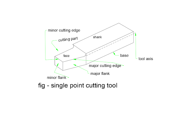 SINGLE POINT CUTTING TOOL NOMENCLATURE (DRAWING , GEOMETRY , ELEMENT ...