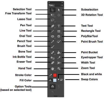 mengenal Adobe Animate