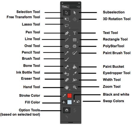 mengenal Adobe Animate