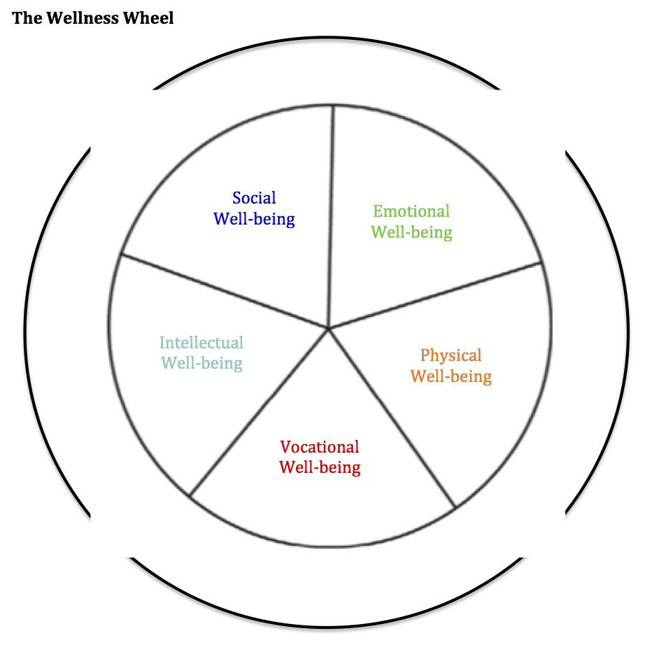 my cozy book nook: Journaling: W = Wellness Wheel