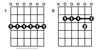 Pop Guitar Chords 流行音乐 吉他谱: G Chords and Variations