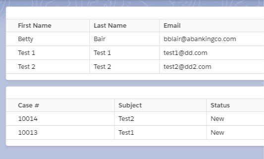 Re Usable Custom Table With Nested Iterator Using Lwc In Salesforce Infallibletechie