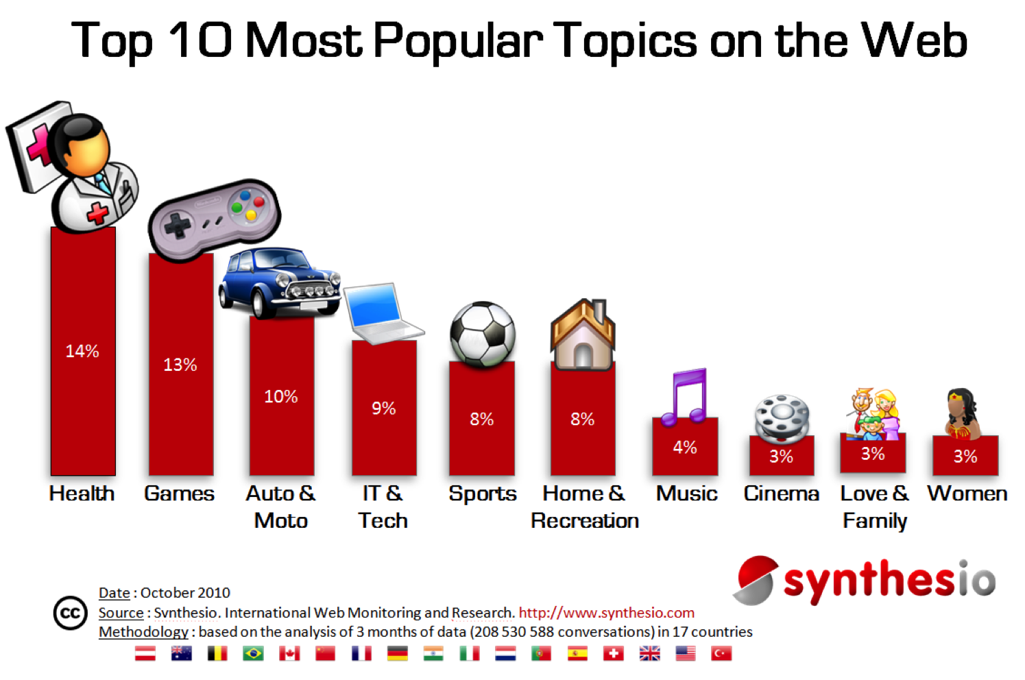 La mazmorra de Arthur: Las cosas mas populares de internet