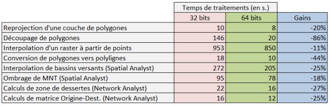 écriture Complexe D Une Rotation Télécharger