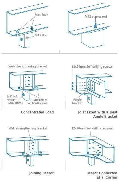 steel structural detailing