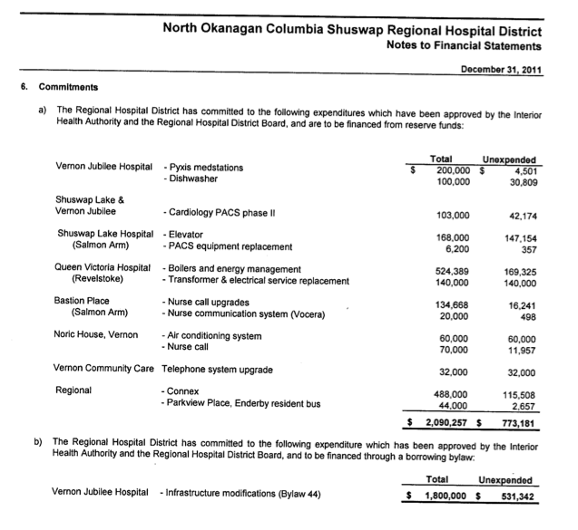 VernonBlog: Regional Hospital District Financial statements Dec. 31, 2011