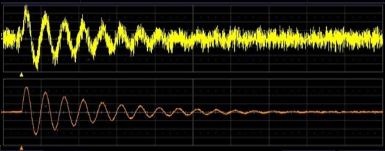 Test Happens - Teledyne LeCroy Blog: Five Tips to Improve Dynamic Range