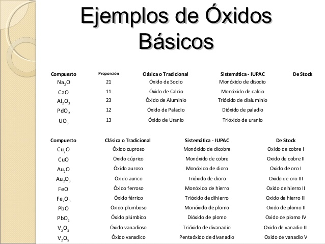 Apuntes de Química Básica: Oxidos Básicos Apuntes de Química Básica: Oxidos Básicos