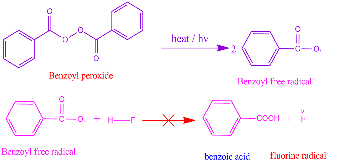 Markownikoff’s-rule-definition-peroxide effect-limitation - PG.CHEMEASY