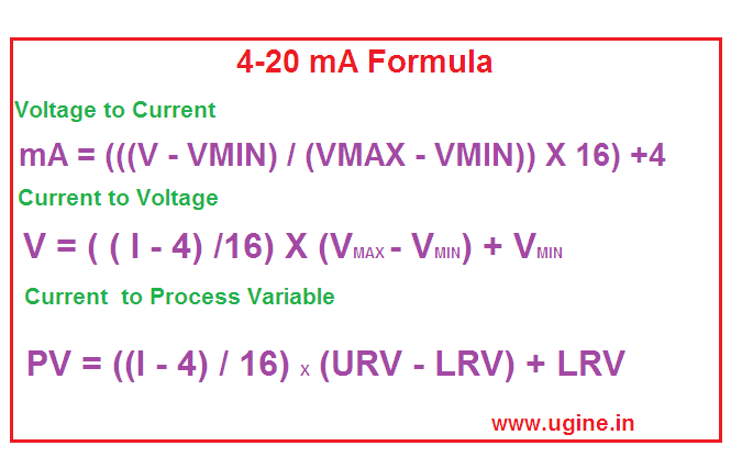 4-20 mA Formula