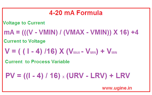 4-20 mA Formula
