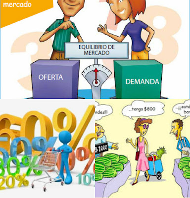 LA ECONOMIA : Collage Oferta y Demanda