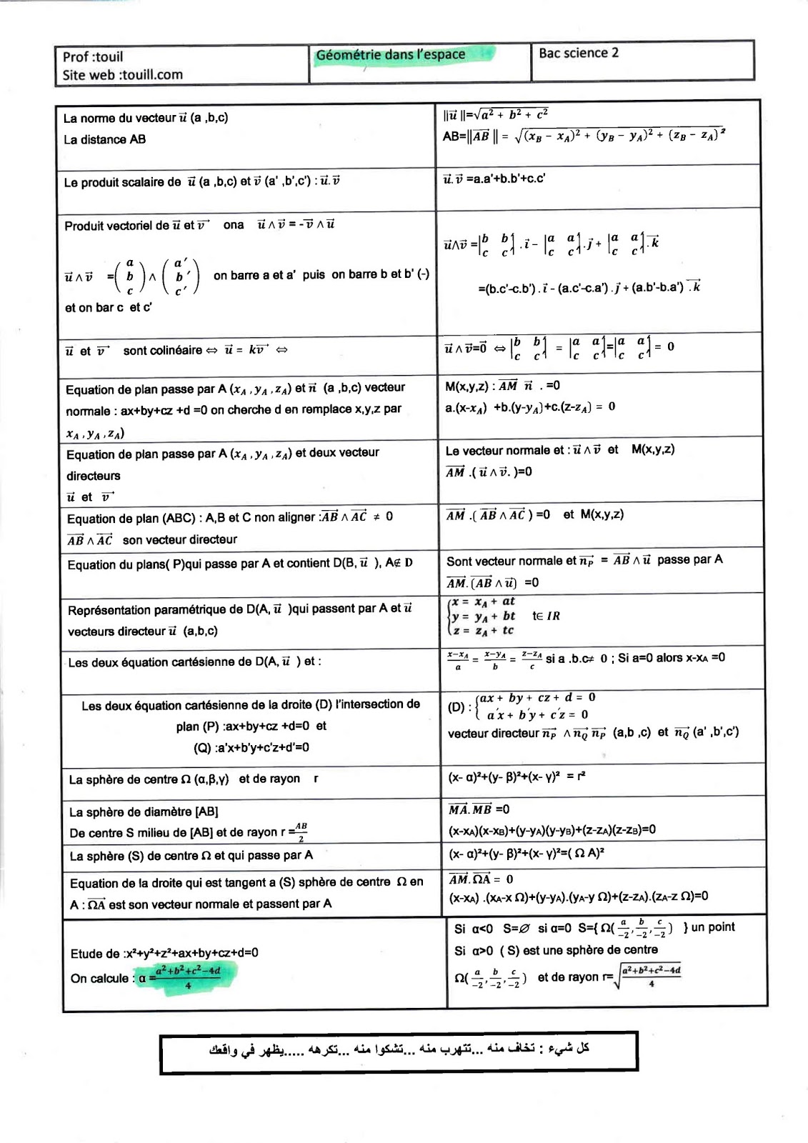 touill.com: Resumé du Cours Geometrie dans l'espace ( produit scalaire ...