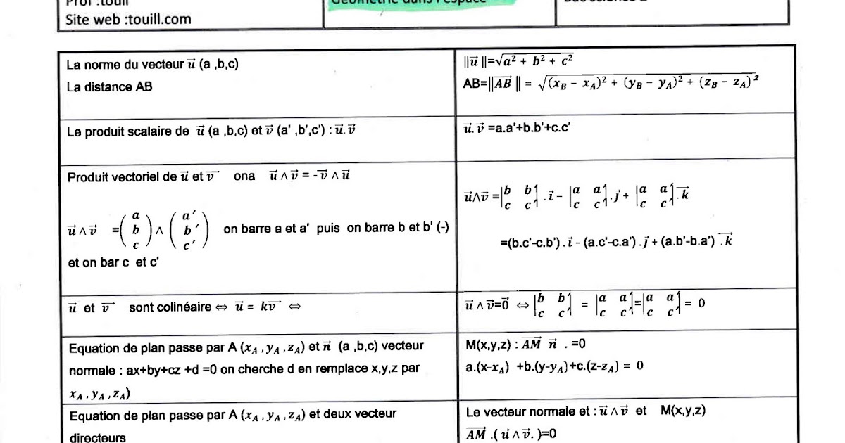 touill.com: Resumé du Cours Geometrie dans l'espace ( produit scalaire ...