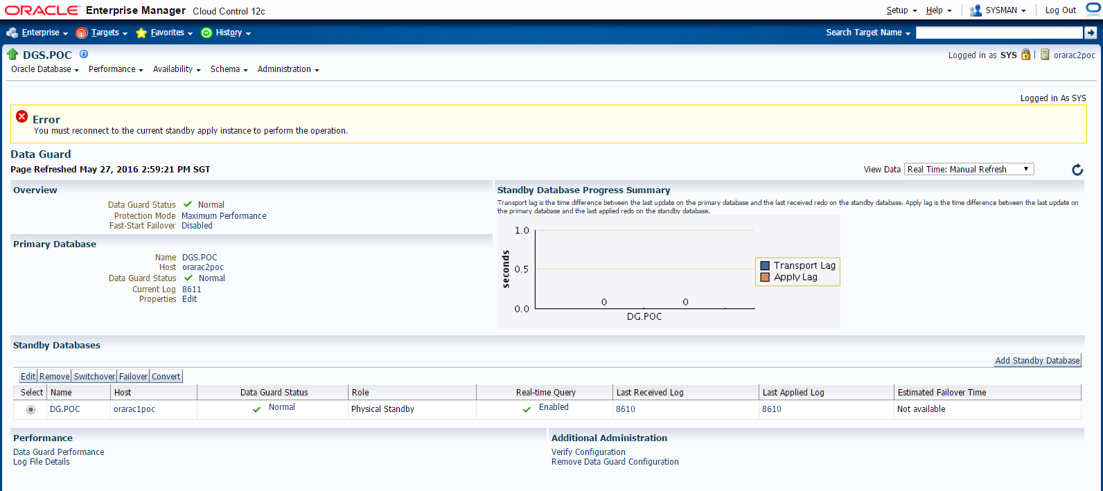 Midba Data Guard Switchover Using Cloud Control