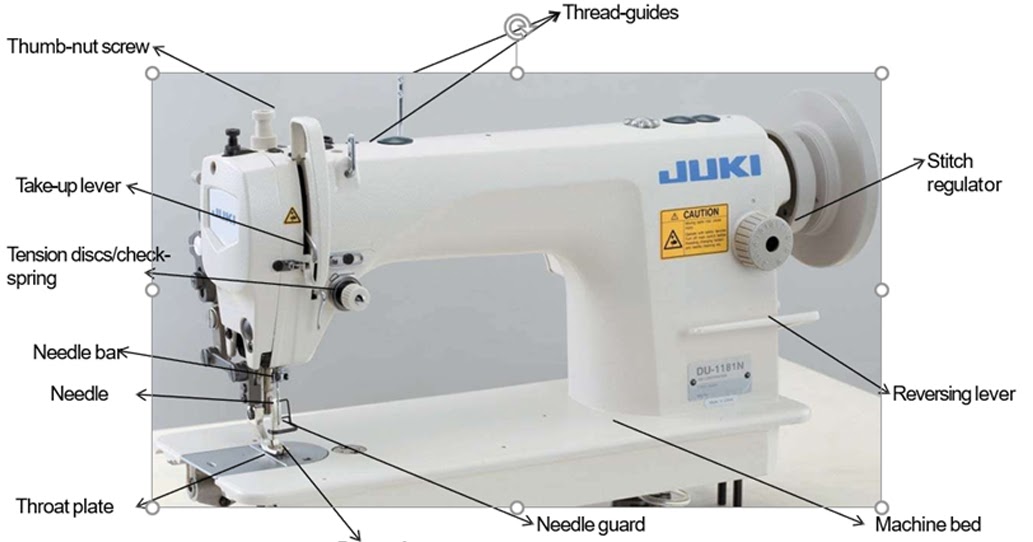 Chapter 1 Garment Sewing Section
