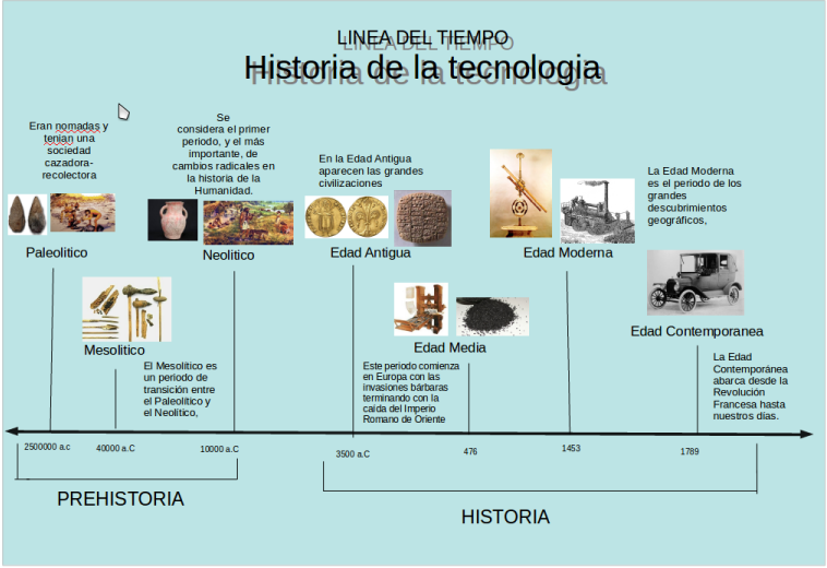 HISTORIA DE LA TECNOLOGIA