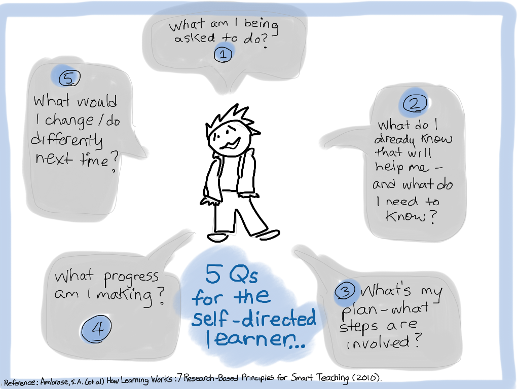 21ST CENTURY Teacher Support And Student Support 21st-century-teacher-support-and-student-support