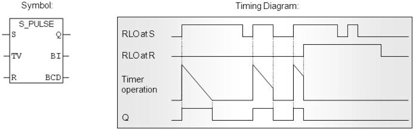 What are Timers? || How to use Timers || Using Timers in Simatic manager
