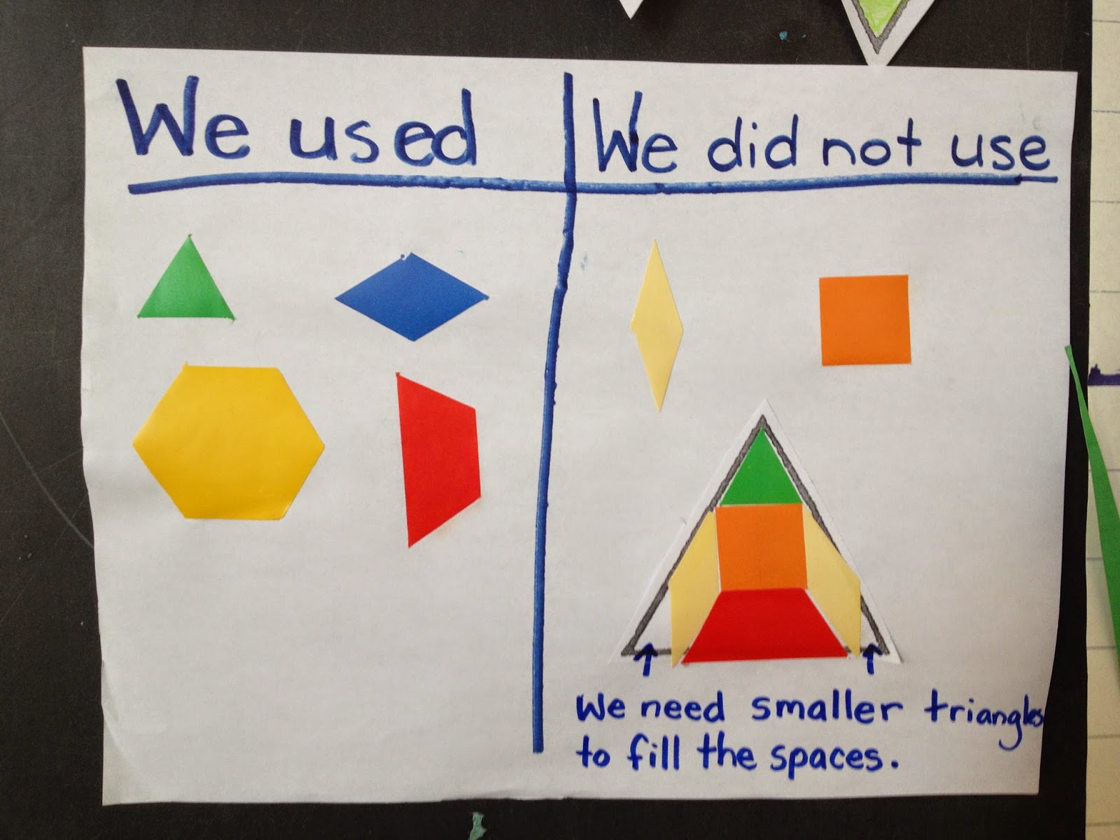ms. brown's classroom: 2 Dimensional Shapes