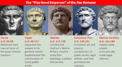 Five Good Emperors Rome