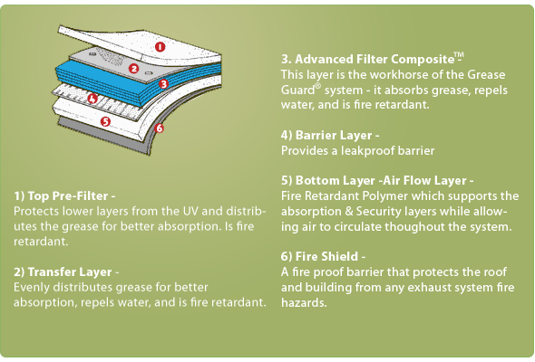 Working In A Field of Grease: The Wonders of Polypropylene