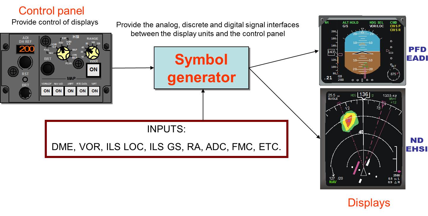 Pantallas de aviación