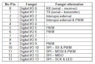 SWAND BLOG: Happiness only real when shared..: Belajar Arduino