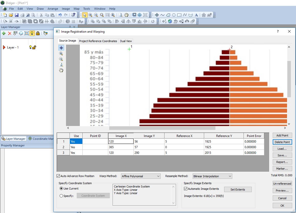 Elaboración de tablas y gráficas