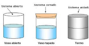 Sistemas termodinámicos ~ FÍSICA II