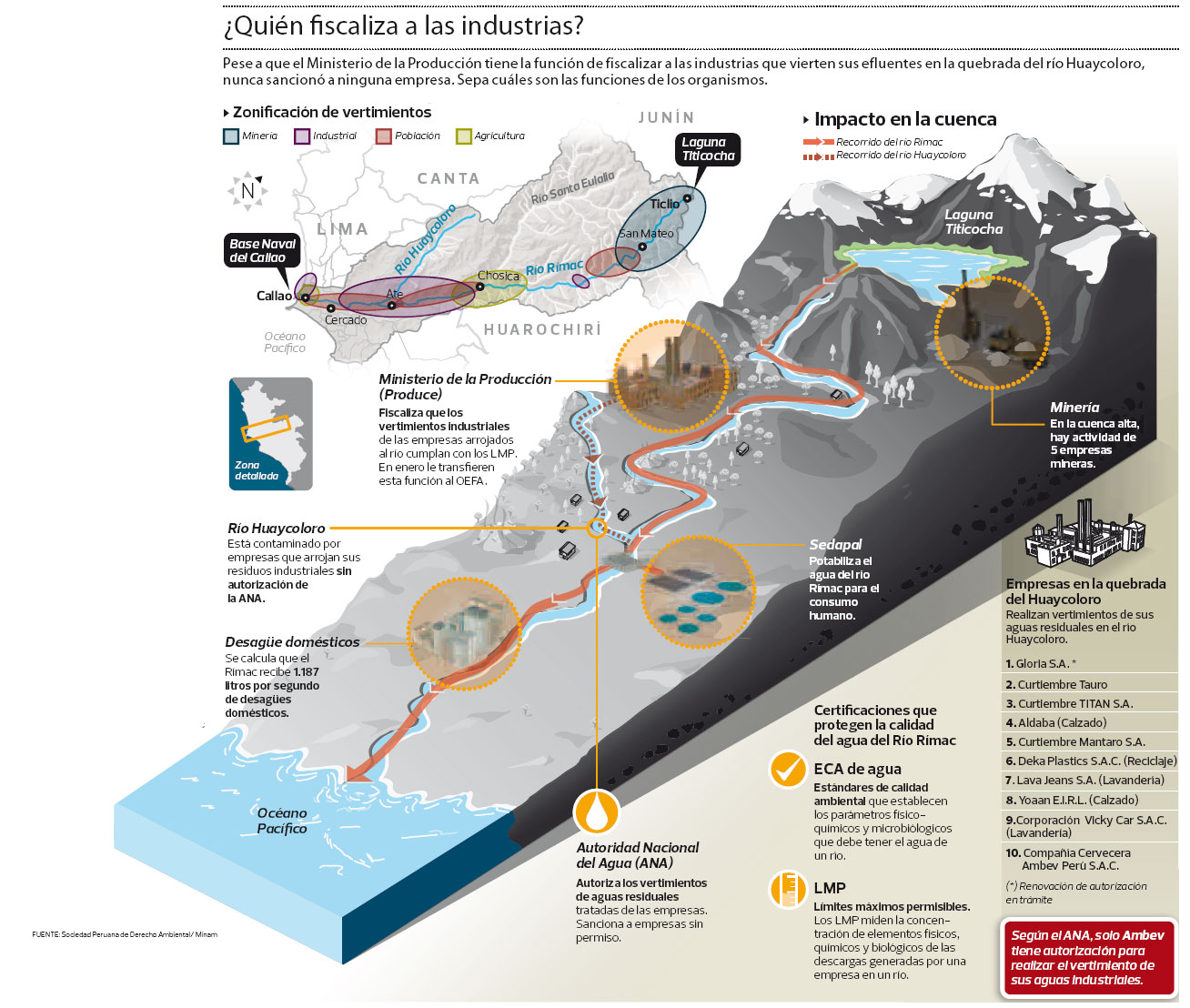 Cuenca Contaminada de Río Rímac ~ Un Paseo por el Perú