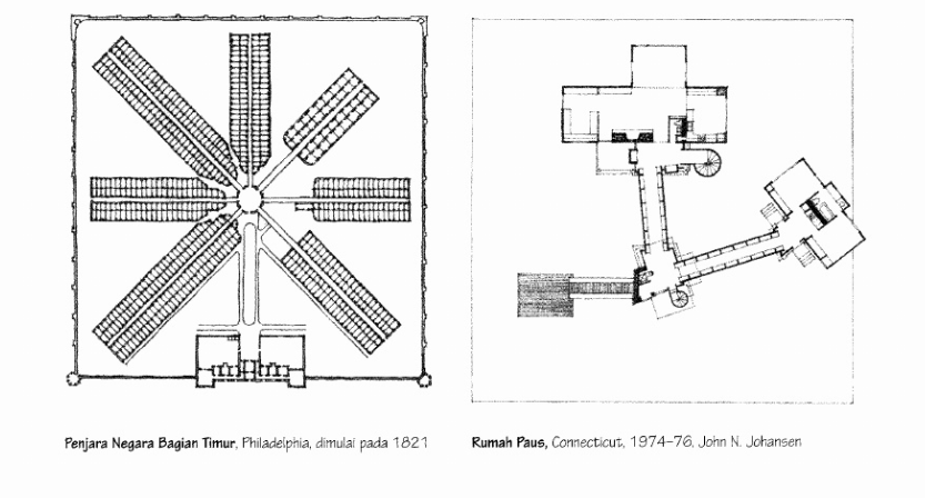 ARSITEKTUR: POLA SIRKULASI RUANG