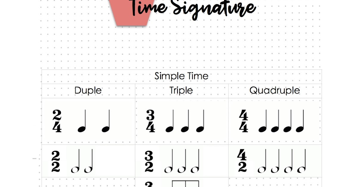 Utterly Music: [Theory] Grade 3 Time Signatures